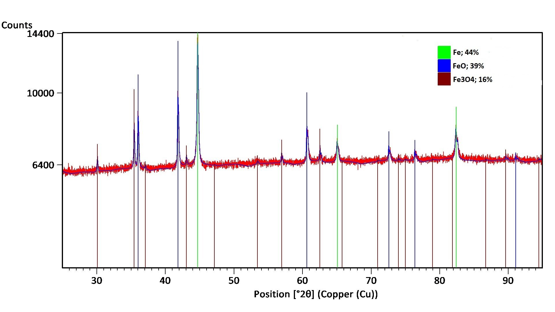 Unlocking the Secrets of Materials: The Power of X-ray Diffraction (XRD) and X-ray Fluorescence ...